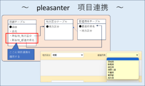 【pleasanter】項目連携というものに今更気がついた | エクセルがともだち